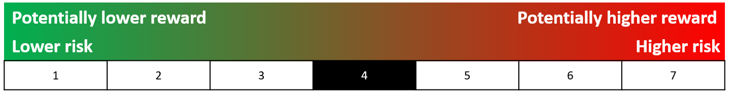 Taking the Right Amount of Risk