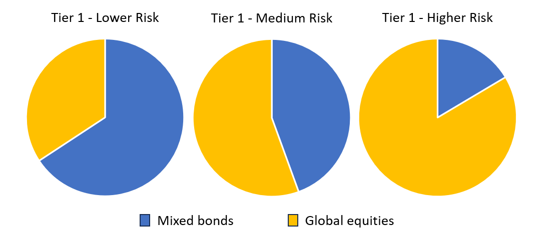 The Portfolios I Copy – Invest Without Being Ripped Off
