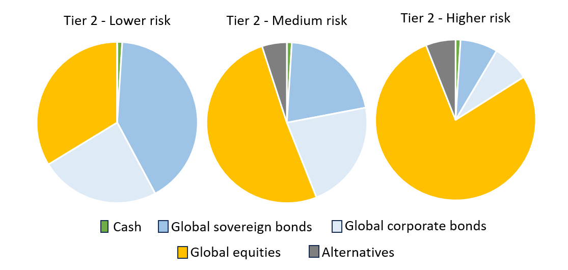 The Portfolios I Copy – Invest Without Being Ripped Off